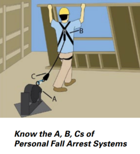 Free Fall Protection Training Pg3 - ComplyFlex